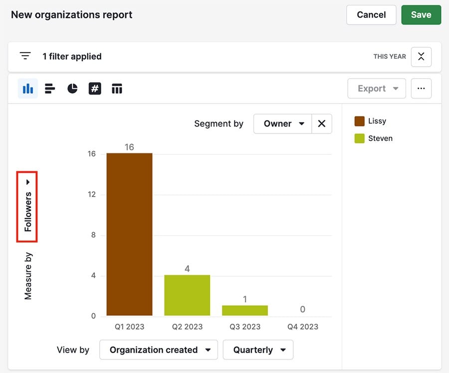 Insights: contacts - Knowledge Base | Pipedrive
